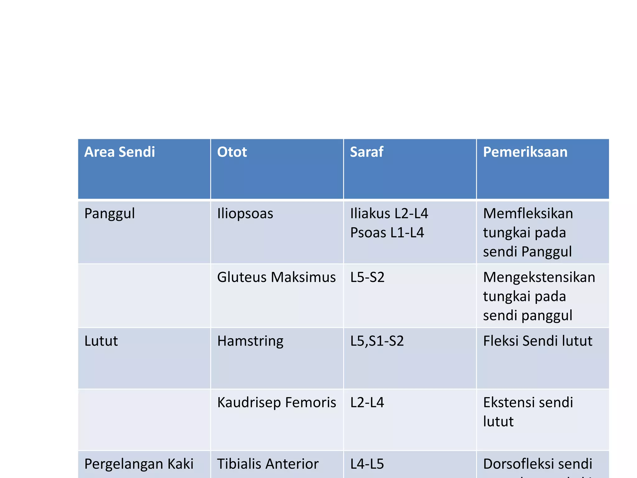 presentasi zoom tonus-kekuatan.pptx