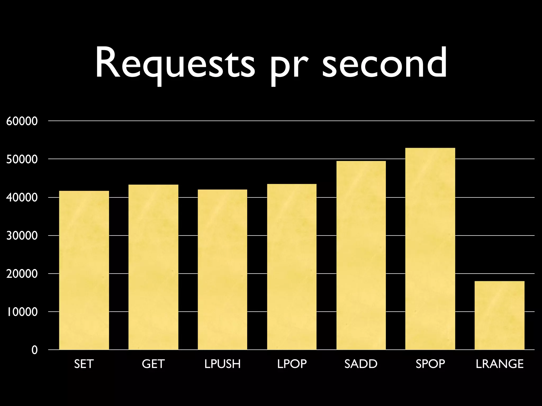 Polyglot persistence | PPT