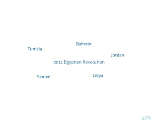 Analyse og Strategi - Presentasjon | PPT
