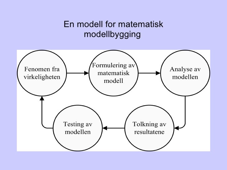 Modellering Matematik
