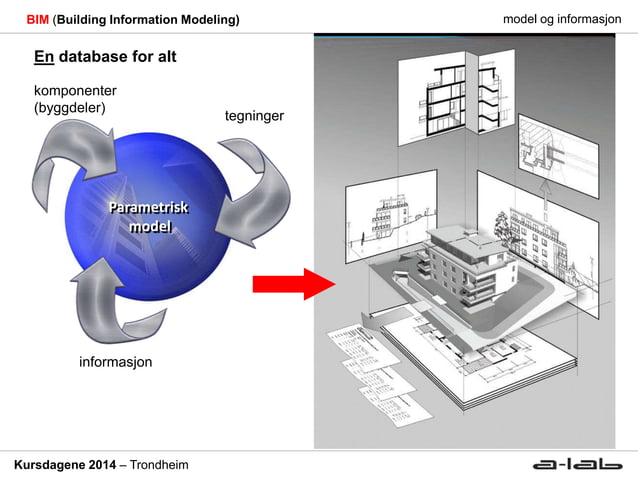 a-lab om BIM og produktiv byggeprosess | PPT