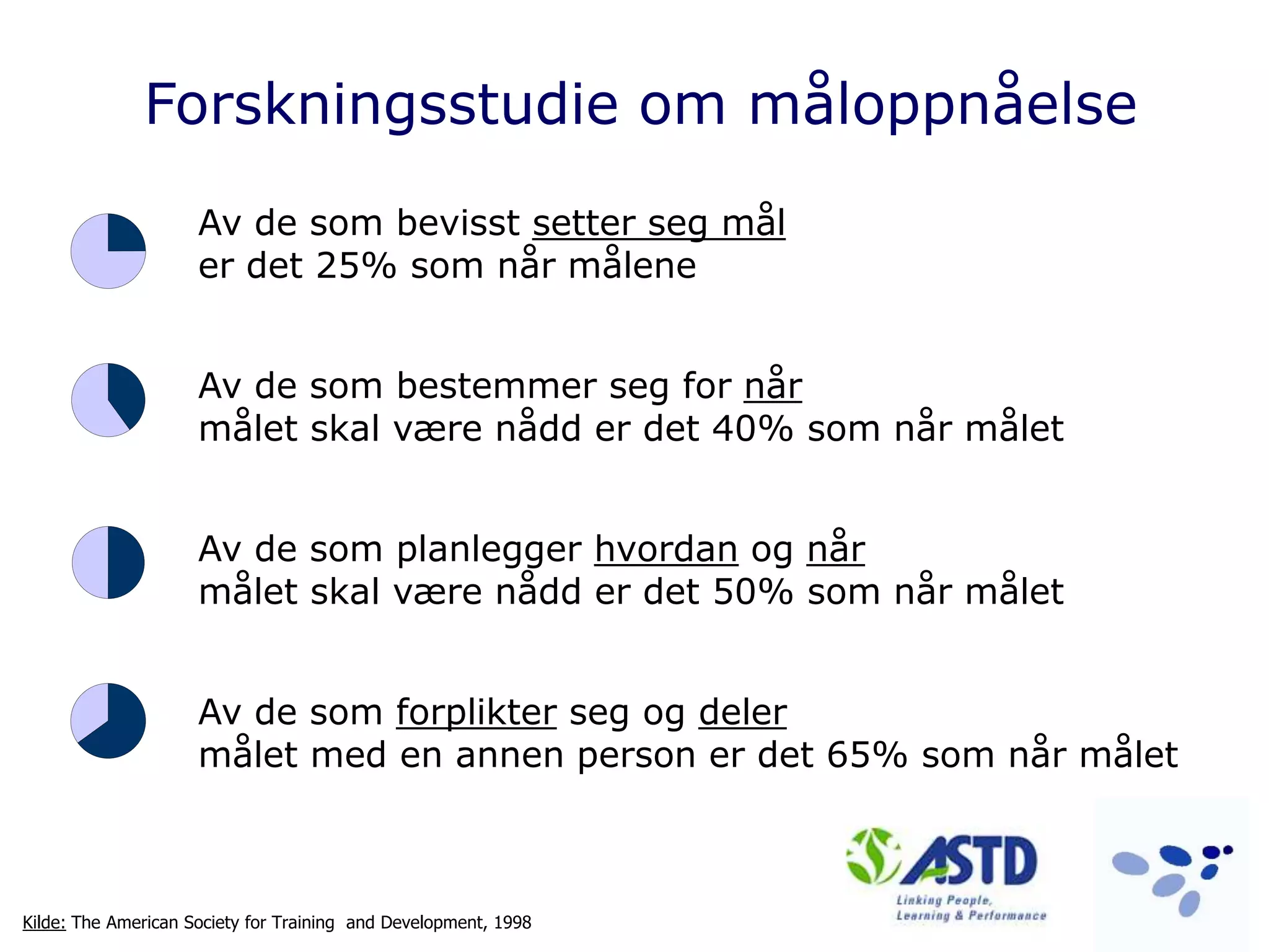 Arbeidsglede, medarbeiderskap og motivasjon. | PPTX