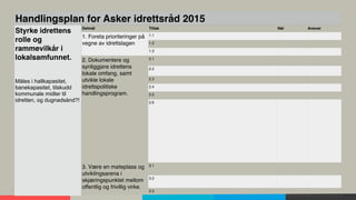 Presentasjon Asker idrettsråd mai 2015 | PPT