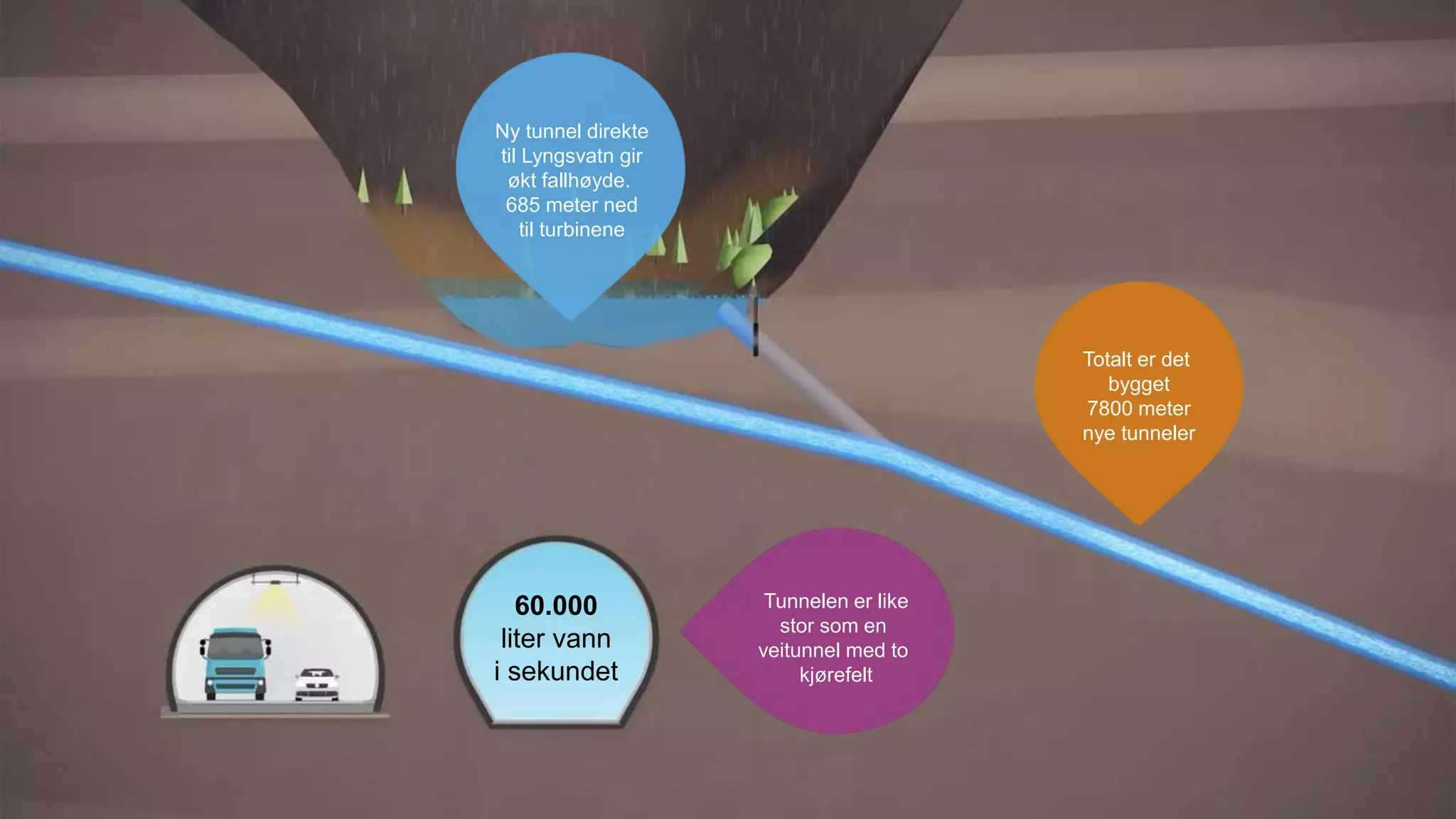 Presentasjon om energi og elsikkerhet | PPTX
