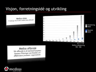 Presentasjon MediusFlow | PPTX