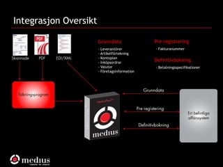 Presentasjon MediusFlow | PPTX