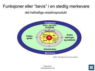 Presentasjon tbg 100909 | PPT