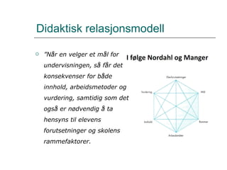 Presentasjon undervisningsplanlegging | PPT