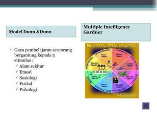 model assure | PPT