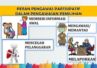 PRESENTASUI PERSIAPAN, PENCEGAHAN DAN PENGAWASAN PEMUTAKHIRAN DATA ...
