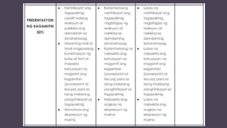 Presentasyon ng Ikalawang Pangkat mula sa PNU.pptx
