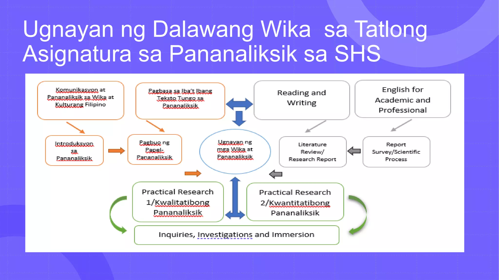 Pagbuo ng Maiksing Pananaliksik na Napapanahon ang Paksa (Para sa SHS) | PPTX