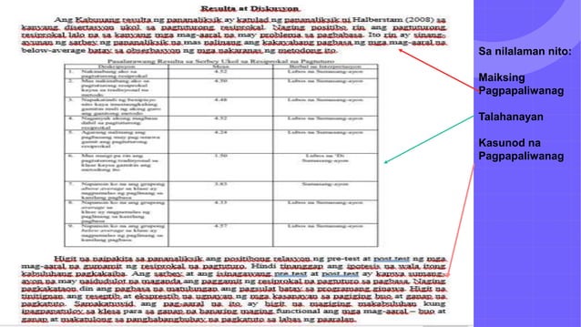 Pagbuo ng Maiksing Pananaliksik na Napapanahon ang Paksa (Para sa SHS) | PPTX