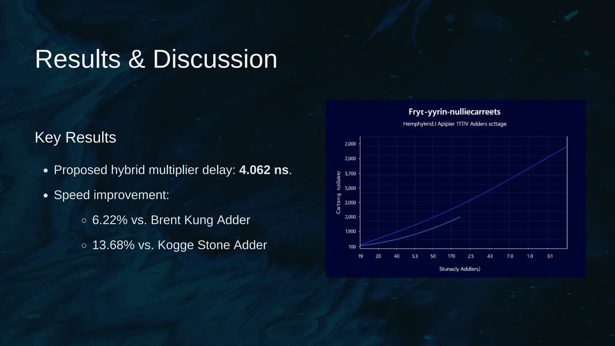 A Novel Design of High Speed Multiplier Using Hybrid Adder Technique ...