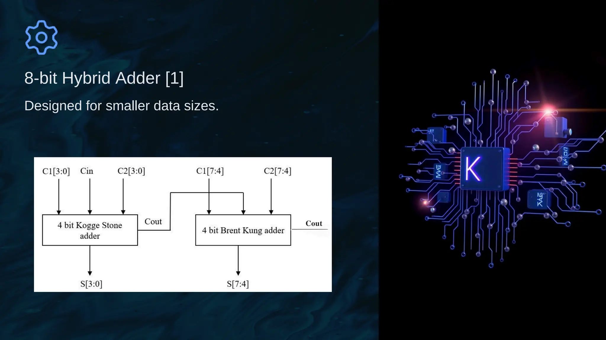 A Novel Design of High Speed Multiplier Using Hybrid Adder Technique - A Seminar Presentation on ...