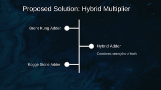 A Novel Design of High Speed Multiplier Using Hybrid Adder Technique - A Seminar Presentation on ...