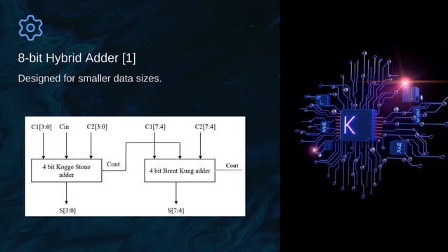 A Novel Design of High Speed Multiplier Using Hybrid Adder Technique ...