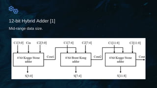 A Novel Design of High Speed Multiplier Using Hybrid Adder Technique ...