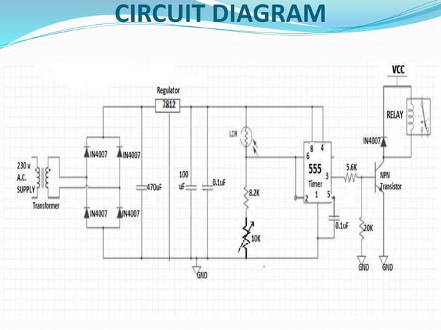 ON/OFF CONTROL OF ARTIFICIAL LIGHTS BASED ON SUNLIGHT AVAILIBILITY | PPTX