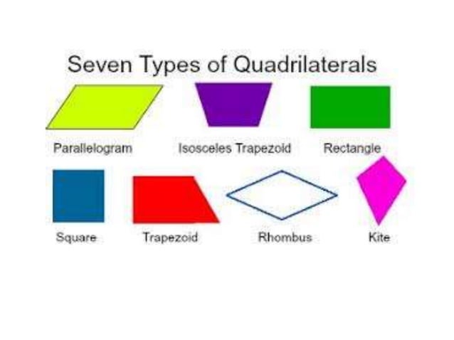 presentation- quadrilaterals | PPT
