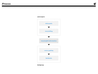 Verloop onderzoek 3 | PPT
