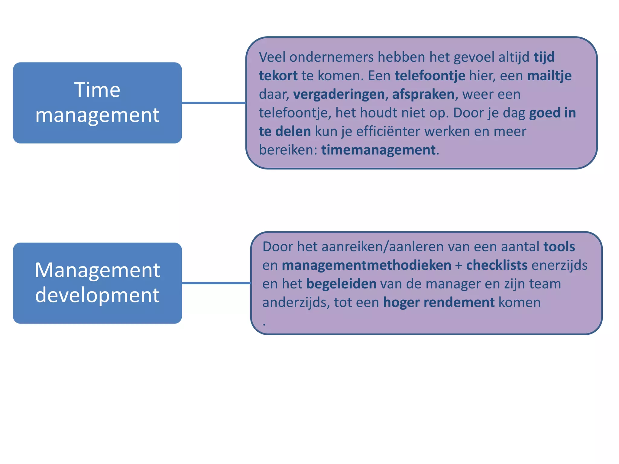 Presentatie | PPT