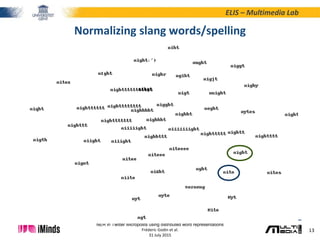 Named Entity Recognition for Twitter Microposts (only) using Distributed Word Representations | PPT