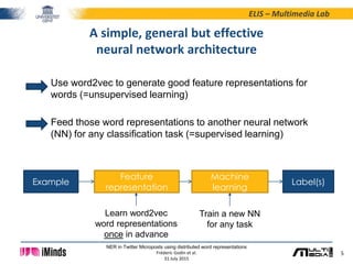 Named Entity Recognition for Twitter Microposts (only) using Distributed Word Representations | PPT