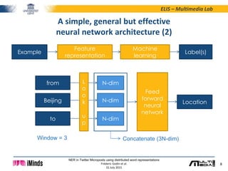 Named Entity Recognition for Twitter Microposts (only) using Distributed Word Representations | PPT