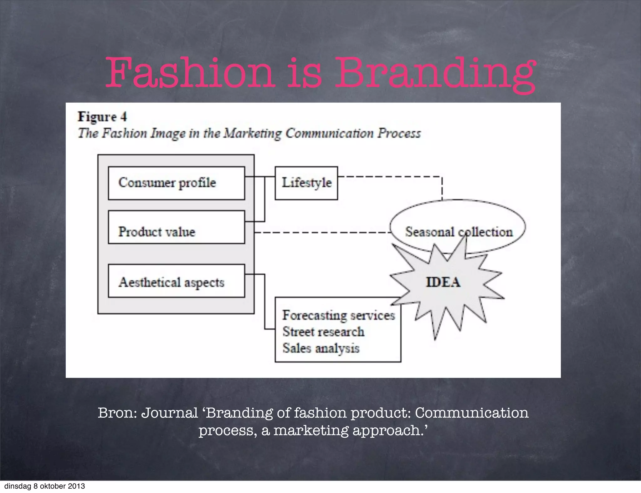 Presentatie kenniskring Branding | PDF