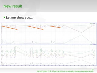 T-DOSE 2015: Using Python, PHP, JQuery and Linux to visualize the heartrate and blood oxygen ...