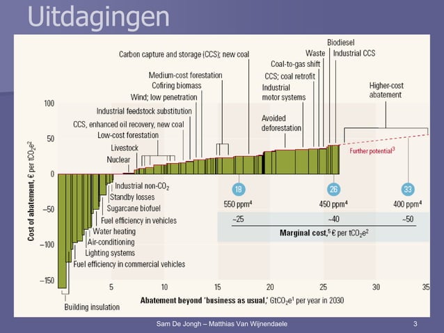 LCA insulation materials | PDF | Power and Energy Industry | Industries