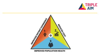 Fundamentals van Triple Aim | PPTX | Health Insurance | Insurance