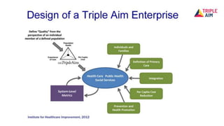 Fundamentals van Triple Aim | PPTX | Health Insurance | Insurance