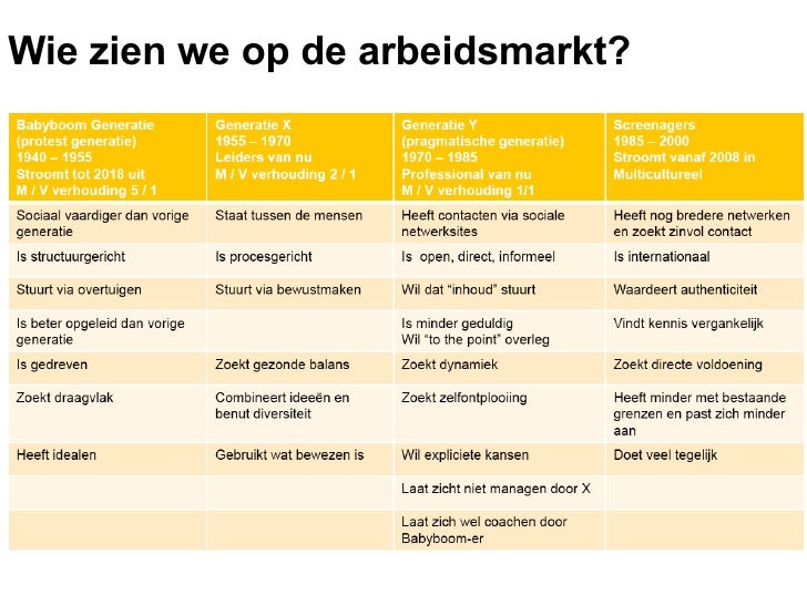 Presentatie generaties verbinden