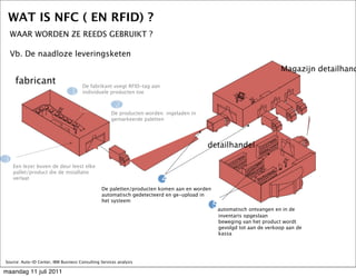 Presentatie imec | PPT