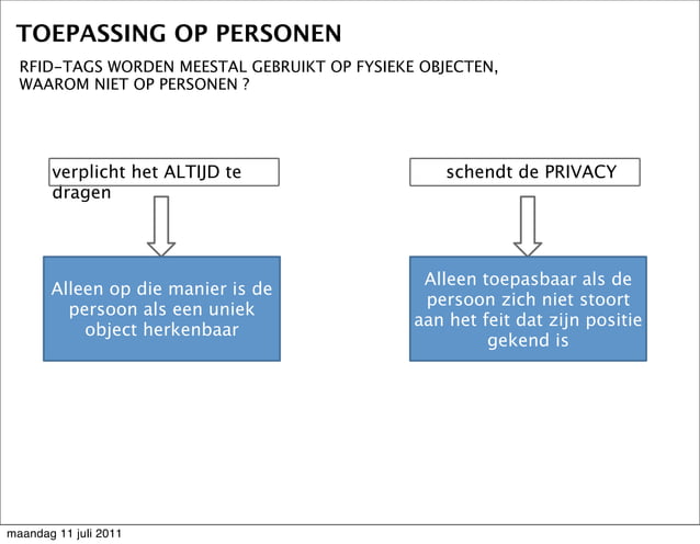 Presentatie imec | PPT