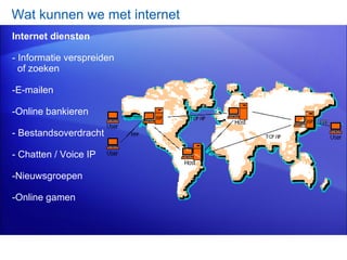 Presentatie Internet 2003 | PPT