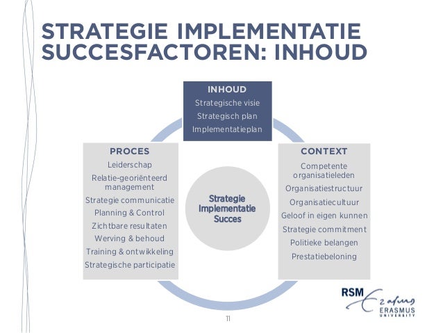Presentatie | Proefschrift Strategie Implementatie
