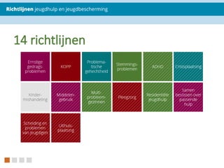 Presentatie-Richtlijn-ADHD verschillende guidelines | PPT | Free Download