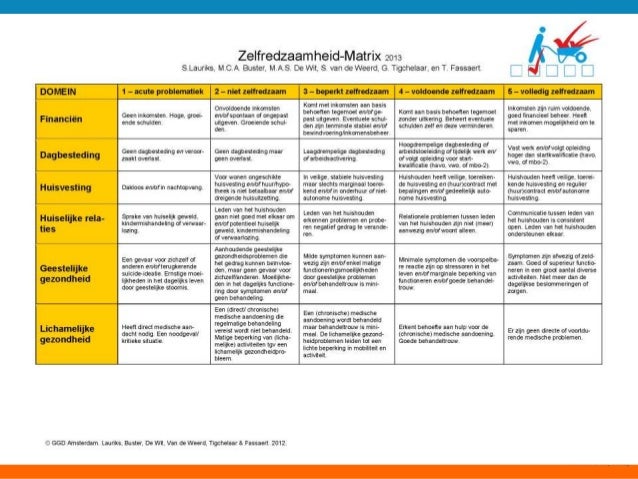 Presentatie sante 9 feb 2016 (2)