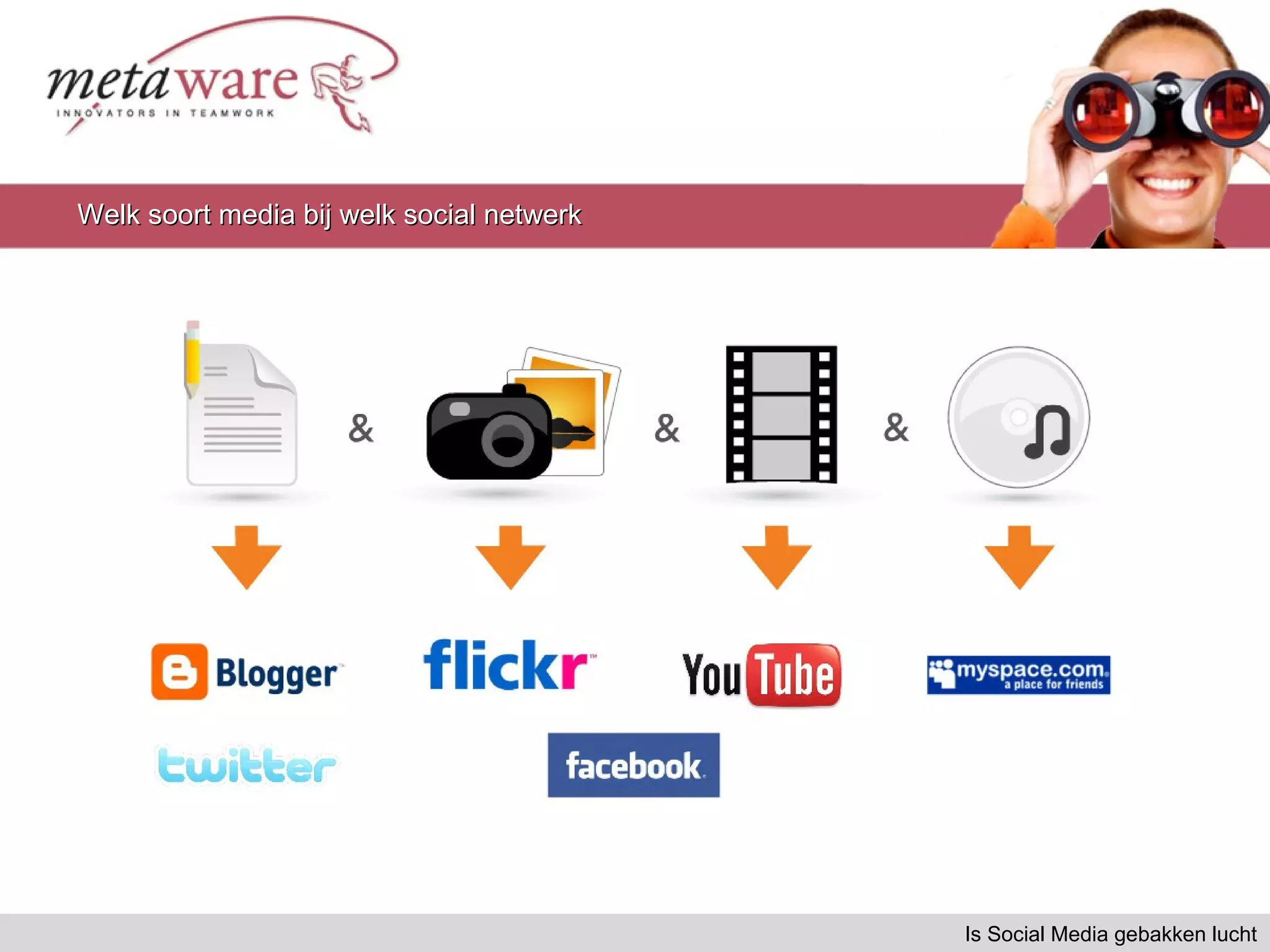 Presentatie smo | PPT