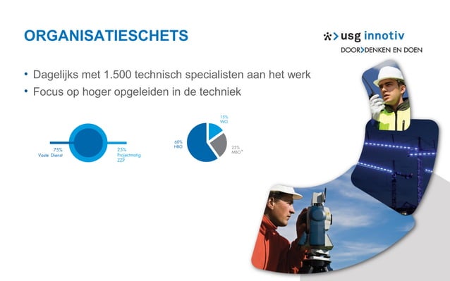 USG Innotiv Algemene Presentatie | PPT