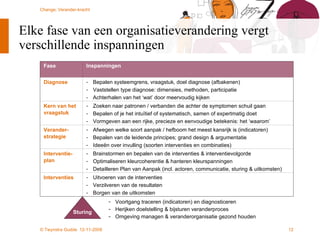 Presentatie Veranderkunde | PPT