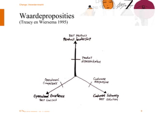 Presentatie Veranderkunde | PPT
