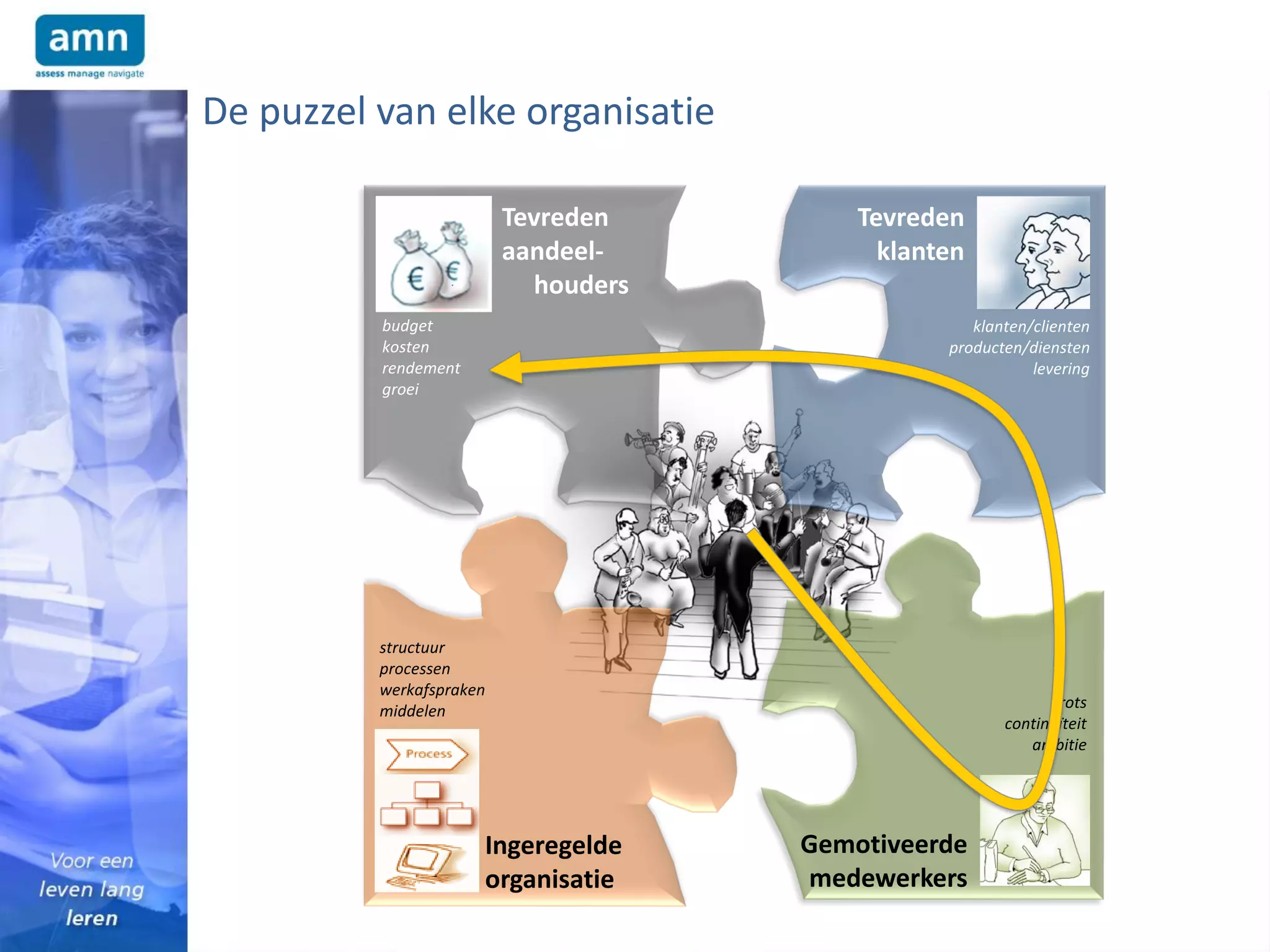 Presentatie wim-van-de-belt | PDF | Vocational Training | Careers