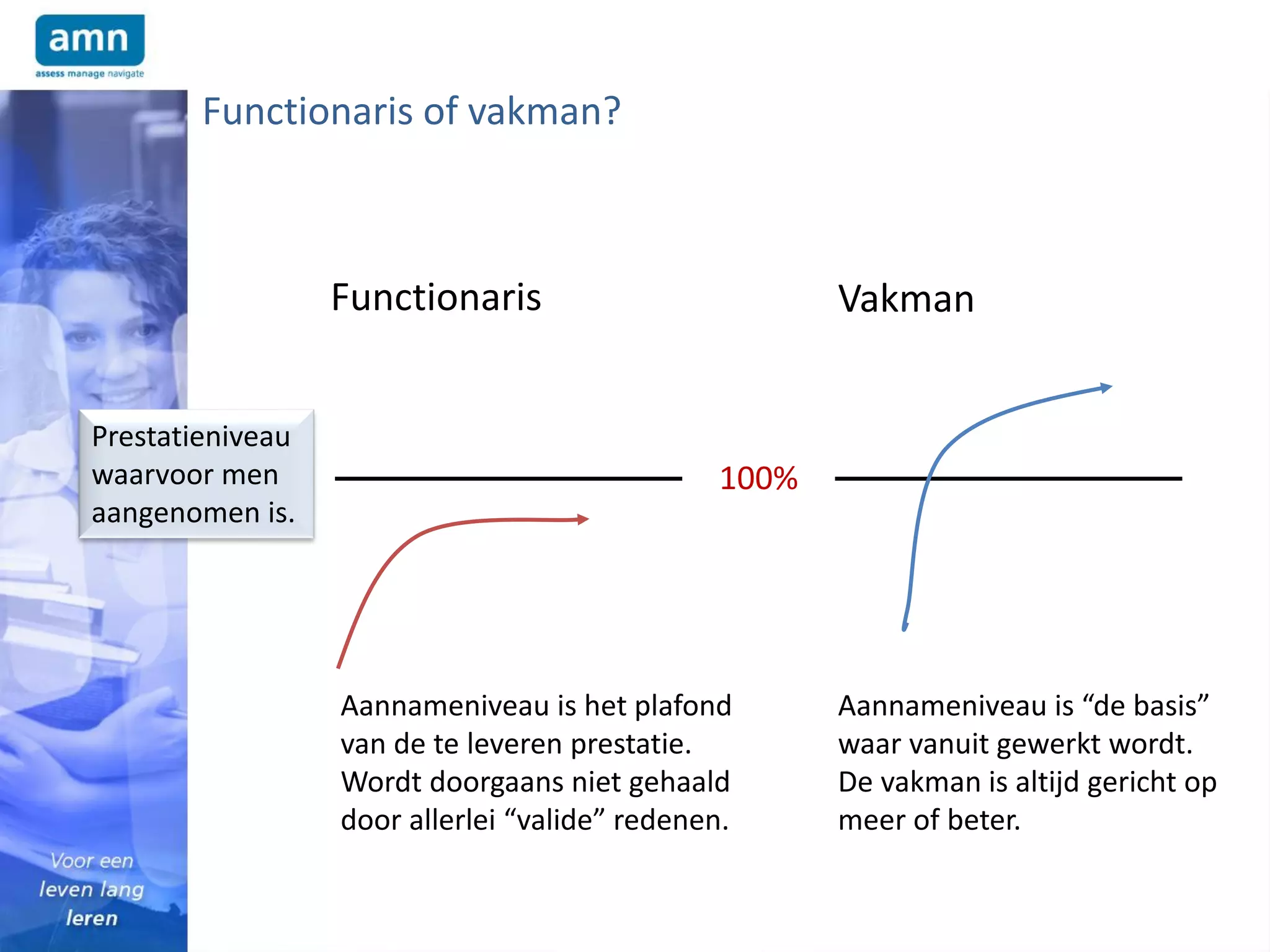 Presentatie wim-van-de-belt | PDF | Vocational Training | Careers