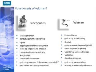 Presentatie wim-van-de-belt | PDF | Vocational Training | Careers