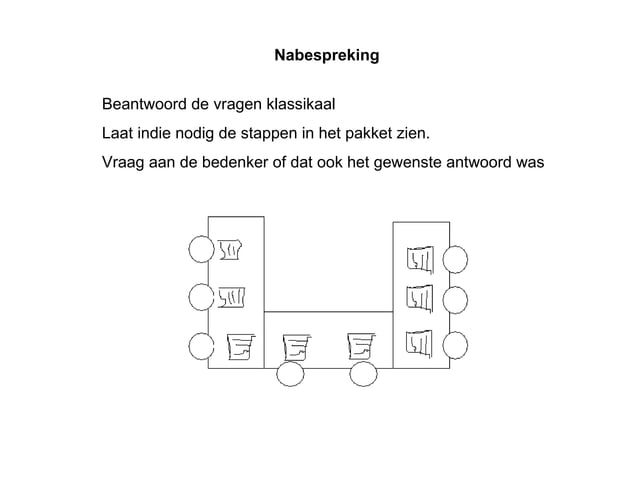 cooperatieve werkvorm | PPT
