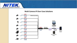 Nitek security & IT transmission solutions - company introduction | PPTX